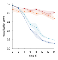 1. Code to Recreate all Figures — SPARCS_pub_figures 1.0.0 documentation