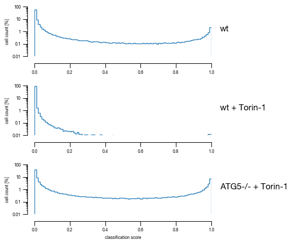 1. Code to Recreate all Figures — SPARCS_pub_figures 1.0.0 documentation