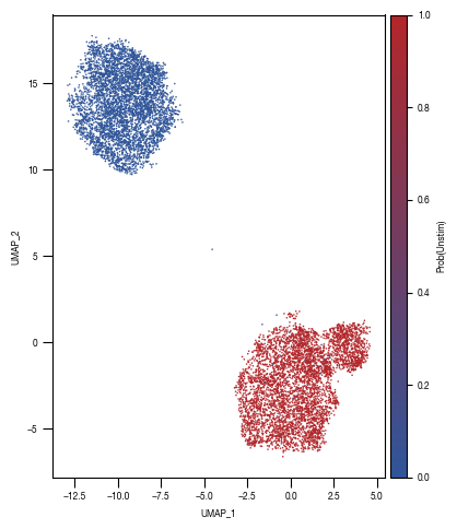 1. Code to Recreate all Figures — SPARCS_pub_figures 1.0.0 documentation