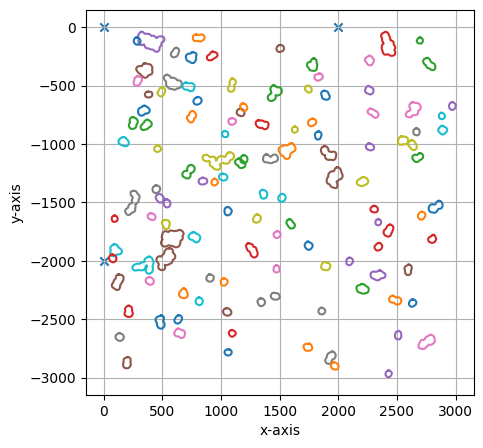 A walk through the SPARCSpy Ecosystem — SPARCSpy documentation