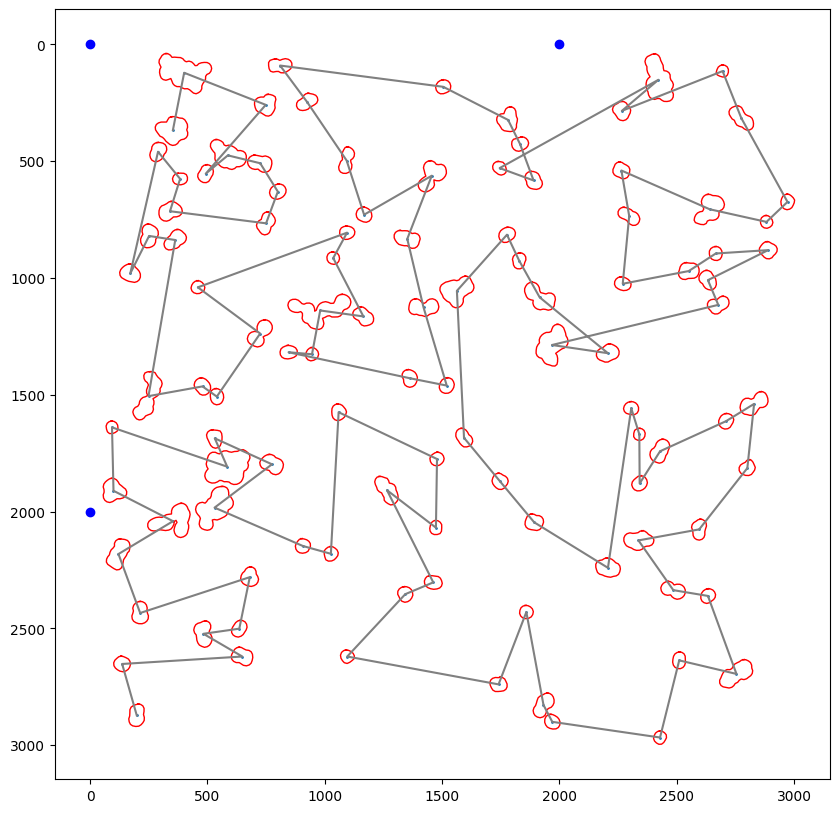 A walk through the SPARCSpy Ecosystem — SPARCSpy documentation
